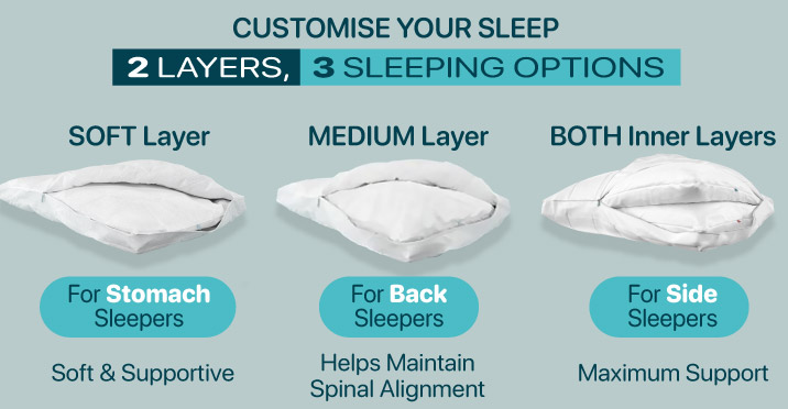 Nuzzle | Super-Soft NASA Inspired Pillow That Provides Zero-Gravity Support