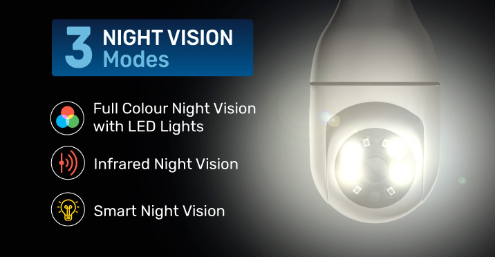 IC-360 | Smart Security Light Bulb Camera