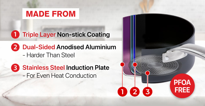 Emeril Lagasse Forever Pans | Non-Stick Aluminium Cookware Set